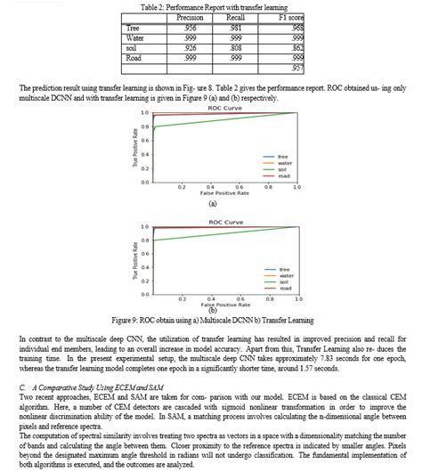 Multiscale Deep Cnn Based Target Prediction In Hyperspectral Image With Transfer Learning