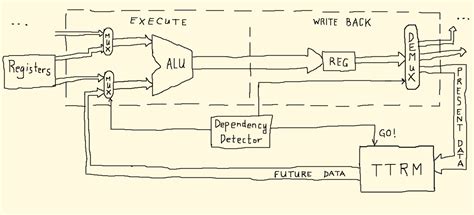 Flux Capacitor In CPU Pipelines Details Hackaday Io