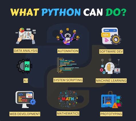 Tannu Paswan On Linkedin Python Programming Webdevelopment Datascience Automation Ai