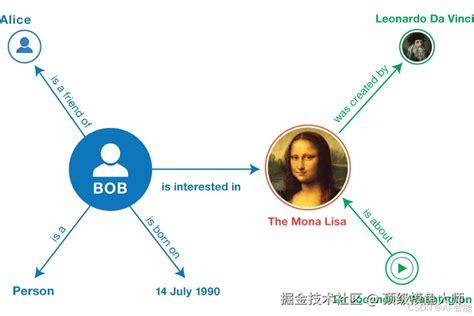 大模型实战：构建知识图谱：从技术到实战的完整指南（附教程） 知识图谱教程 csdn博客