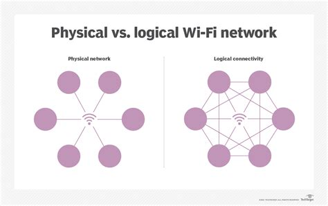 What Is A Mesh Network Definition From