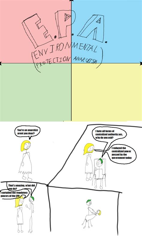 Lib Left Right Unity R Politicalcompassmemes