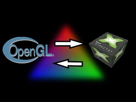 convert your project from opengl to direct3d and vice versa by