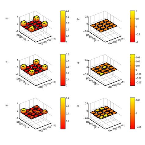 The Figure Illustrates The Chip Layout Of 5 Qubit Quantum Processor Download Scientific Diagram