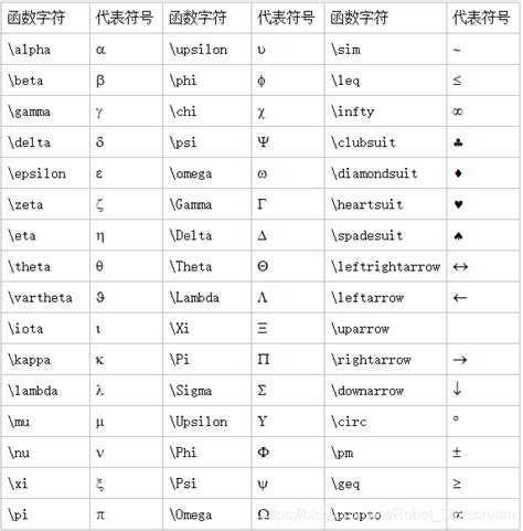 Matlab Using Latex Characters In Matlab Programmer Sought