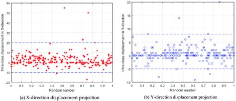 Displacement Projection In Different Directions Download Scientific Diagram