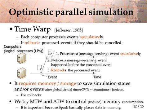 Parallel Discrete Event Simulation On Data Processing Engines Ieeeacm