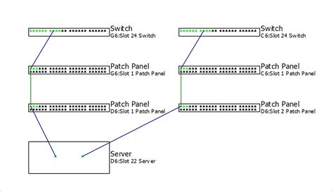 Data Center Software Data Network Functionality Data Center