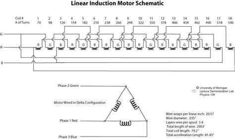 A Detailed Diagram Of An Induction Coil