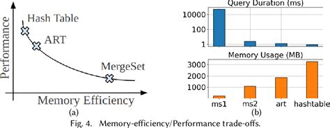 Figure 4 From Forestti A Scalable Inverted Index Oriented Timeseries Management System With