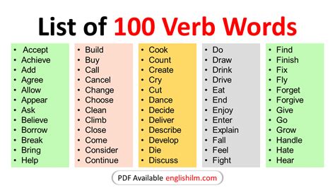 100 Basic Verbs List In English Examples Of Verb • Englishilm