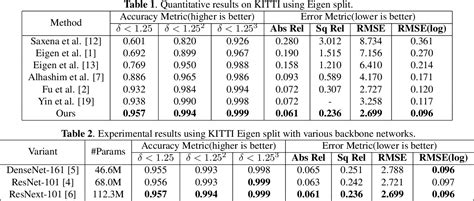 Table 1 From Pyramid Feature Attention Network For Monocular Depth Prediction Semantic Scholar