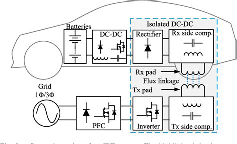 Figure 1 From Design Of A Highly Efficient 20 Kw Inductive Power Transfer System With Improved