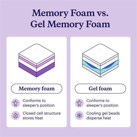 Memory Foam Vs Gel Memory Foam Are Gel Foam Beds More Cooling In Gel Memory Foam Gel