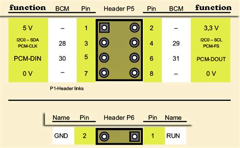 Raspberry Pi GPIO Pinout And Specifications Complete Guide