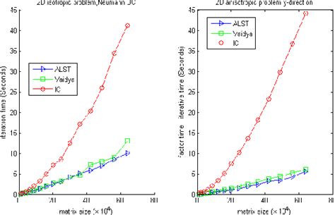 figure 4 from a subgraph preconditioning algorithm for large linear systems semantic scholar
