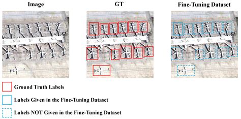 Few Shot Object Detection In Remote Sensing Images Via Data Clearing