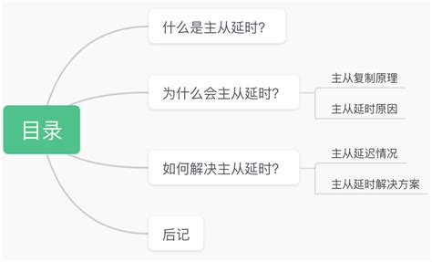 如何解决 Mysql 主从延时问题？ Mysql Dbaplus社群：围绕data、blockchain、aiops的企业级专业社群。技术大咖、原创干货，每天精品原创文章推送，每周线上