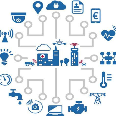 1 IoT Pervasive Ecosystem Source ENISA Baseline Security Download Scientific Diagram
