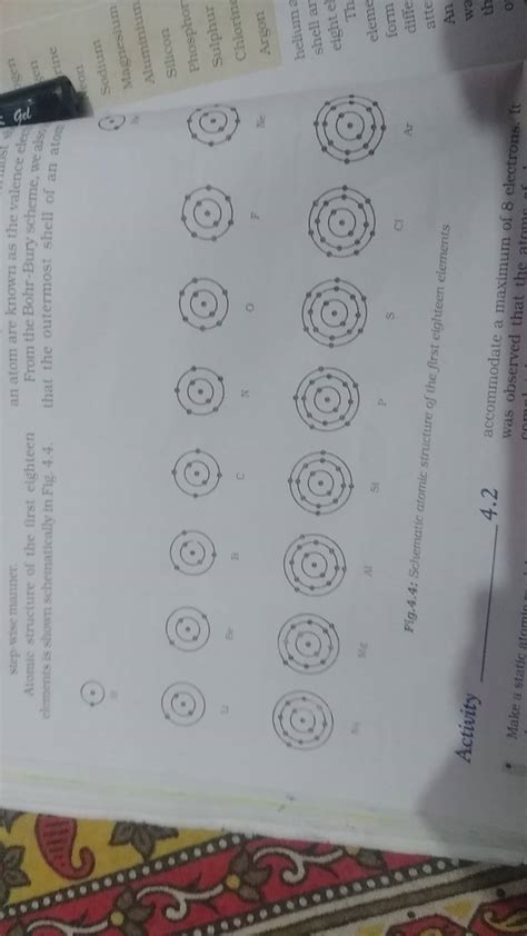 Atomic Structure Of The First Eighteenelements Is Shown Schematically In