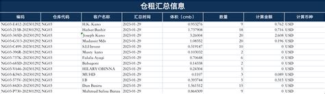 Bug 2307 【仓储管理】 【仓租】英文模式下，点击【导出列表】或【下载明细】，导出的文件中，没有将列名翻译成英文 物流管理系统 禅道