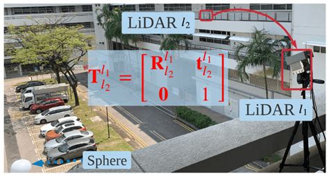Two 3d Lidars Livox Horizon Mounted On Two Perpendicular Buildings Download Scientific