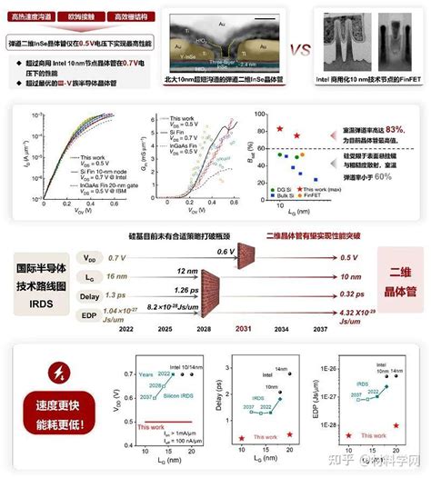 北大彭练矛院士团队重磅nature：突破硅基芯片极限，性能超越英特尔！ 知乎