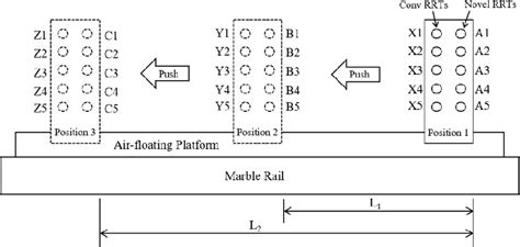Diagram Of The Standard Length Method Test Download Scientific Diagram