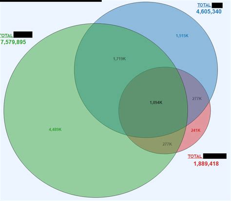 3 way venn diagram proportional and dynamic microsoft power bi community