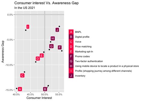 R Legend Colors And Plot Colors Differ Stack Overflow