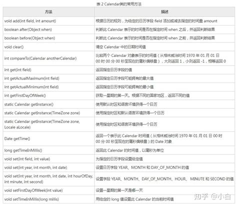 Java日期的处理Calendar 类详解 知乎
