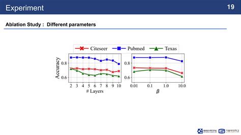Graph Transformer With Graph Pooling For Node Classification Ijcai