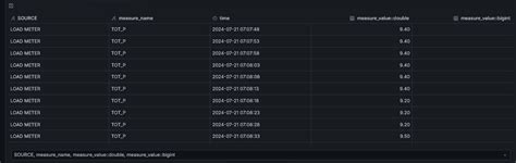 Remove The Bigint Display In Legend Time Series Panel Grafana Labs Community Forums