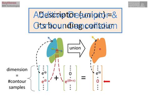 Ppt Contour Based Joint Clustering Of Multiple Segmentations