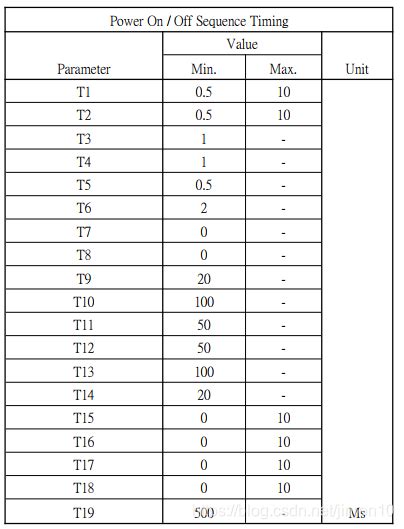 Lcd时序 参数解释和刷新频率计算时序hpw Csdn博客