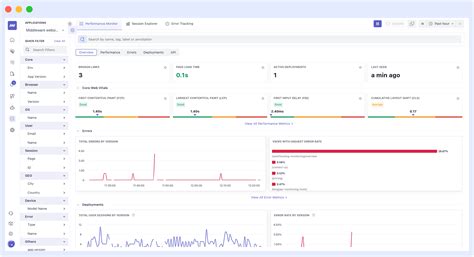 Monitor Core Web Vitals With Rum And Synthetic Monitoring