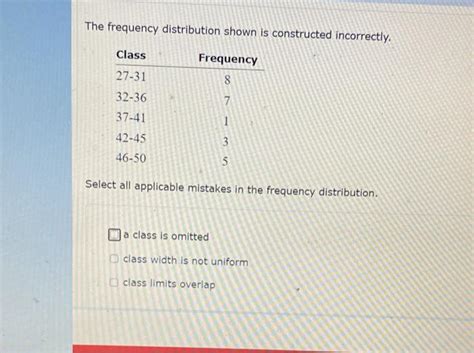Solved The Frequency Distribution Shown Is Constructed