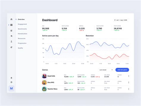 Game Analytics Dashboard Concept By Lisa Martinovska On Dribbble
