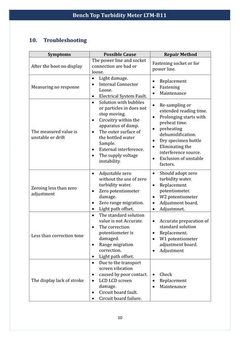 Bench Top Turbidity Meter Ltm B11 Operating Manual Labtron
