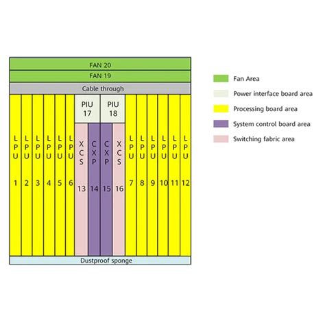 Network Router Optix Ptn 7900e 12 Assembly Subrack Services Enterprise Wireless Ethernet Router