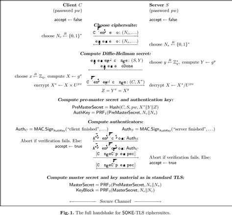 Mask Data Preparation Semantic Scholar