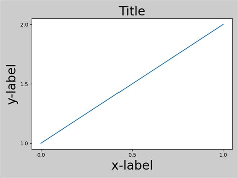 Tight Layout Guide — Matplotlib 331 Documentation Tight Layout Guide — Matplotlib 331 Documentation