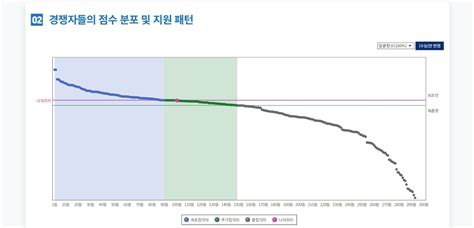 이거 가능할까요 오르비