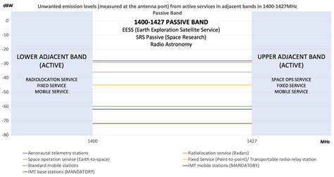 Smos Esa Rfi Monitoring And Information Tool Lessons Learned