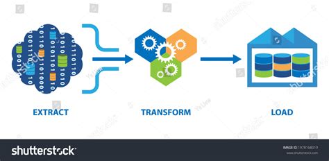 Etl Data Transformation Concept Raw Data Stock Vector Royalty Free Etl Data Transformation Concept Raw Data Stock Vector Royalty Free