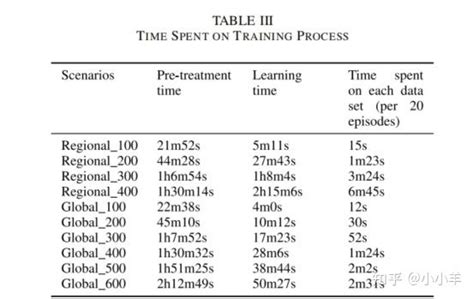 基于强化学习的敏捷卫星任务规划 综述及理论分析 知乎