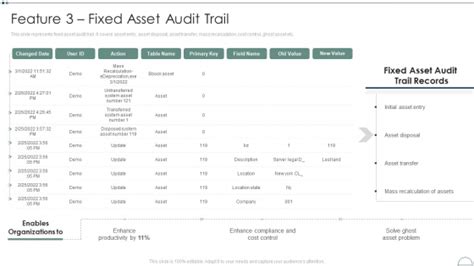 Fixed Asset Management Framework Implementation Feature 3 Fixed Asset Audit Trail Portrait Pdf