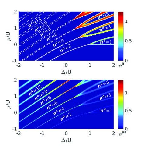 Single Atomic Top And Pair Atomic Bottom Phase Diagrams In The Download Scientific Diagram