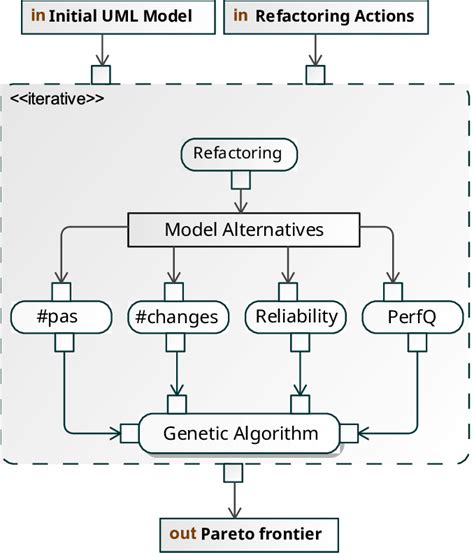 The Graphical Representation Of The Approach The Approach Takes As Download Scientific Diagram