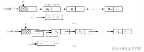 单链表实现 csdn博客